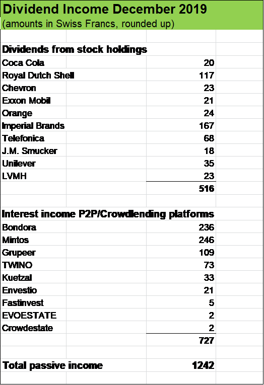 2019 Passive Income Review and Outlook | My Financial Shape